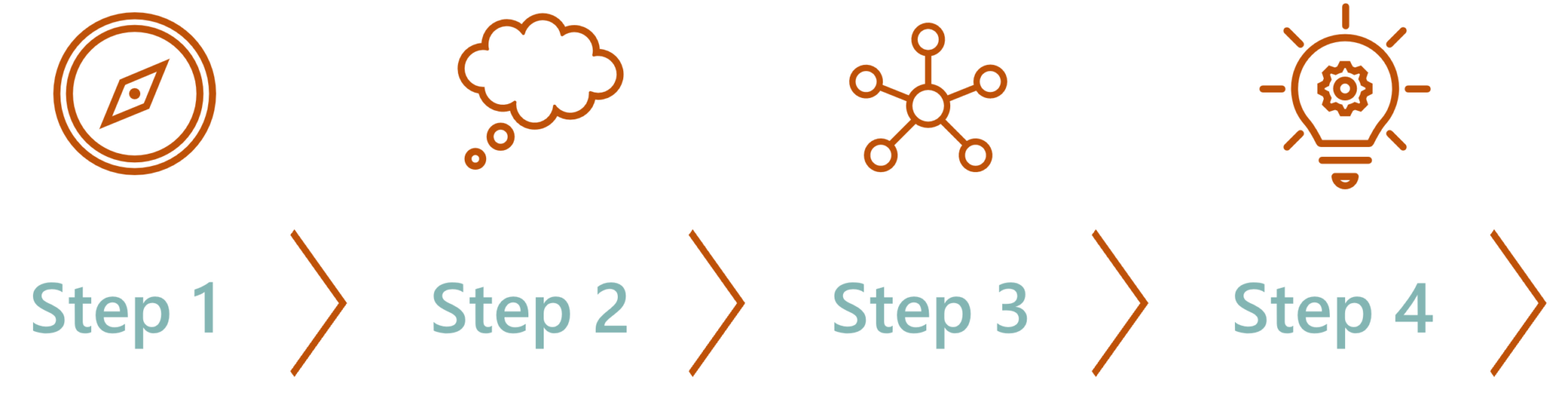 eVerify How it works – ICTA Website